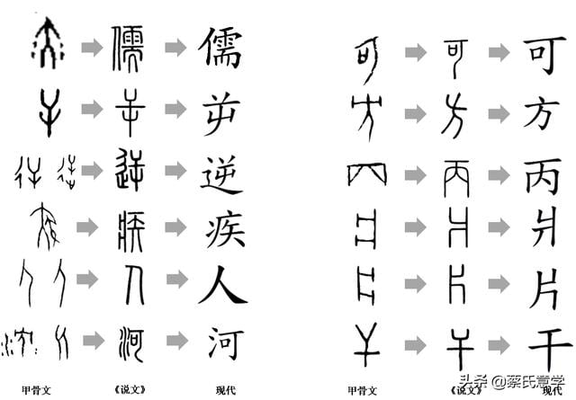 Peeling the Layers: Unlock the Chinese Alphabet – maayot • Daily ...